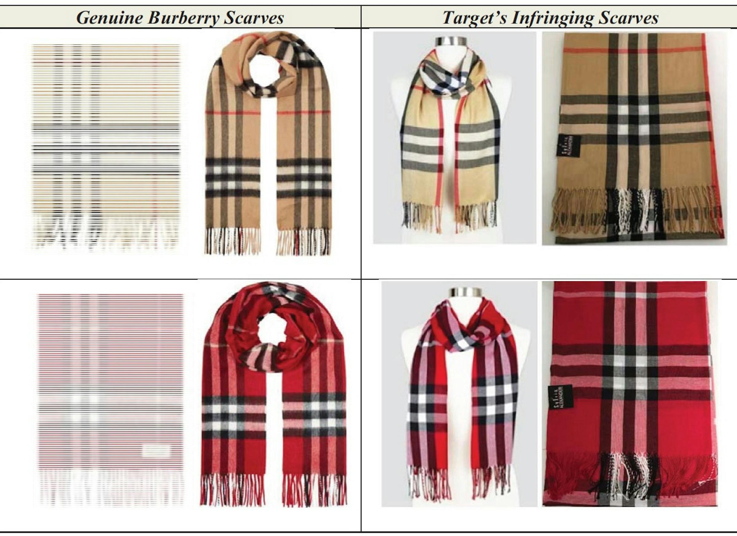 Burberry vs. Target: Drawing the line between inspiration and infringement