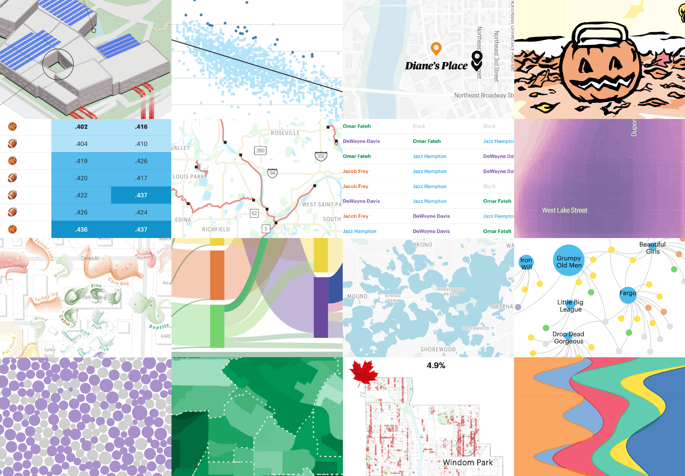 Minnesota's 2025 in data, graphics and visual storytelling