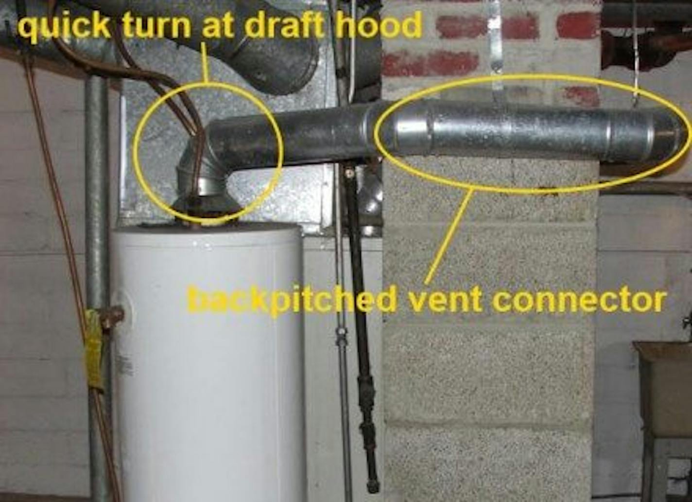 How to Determine if a Water Heater Backdrafts