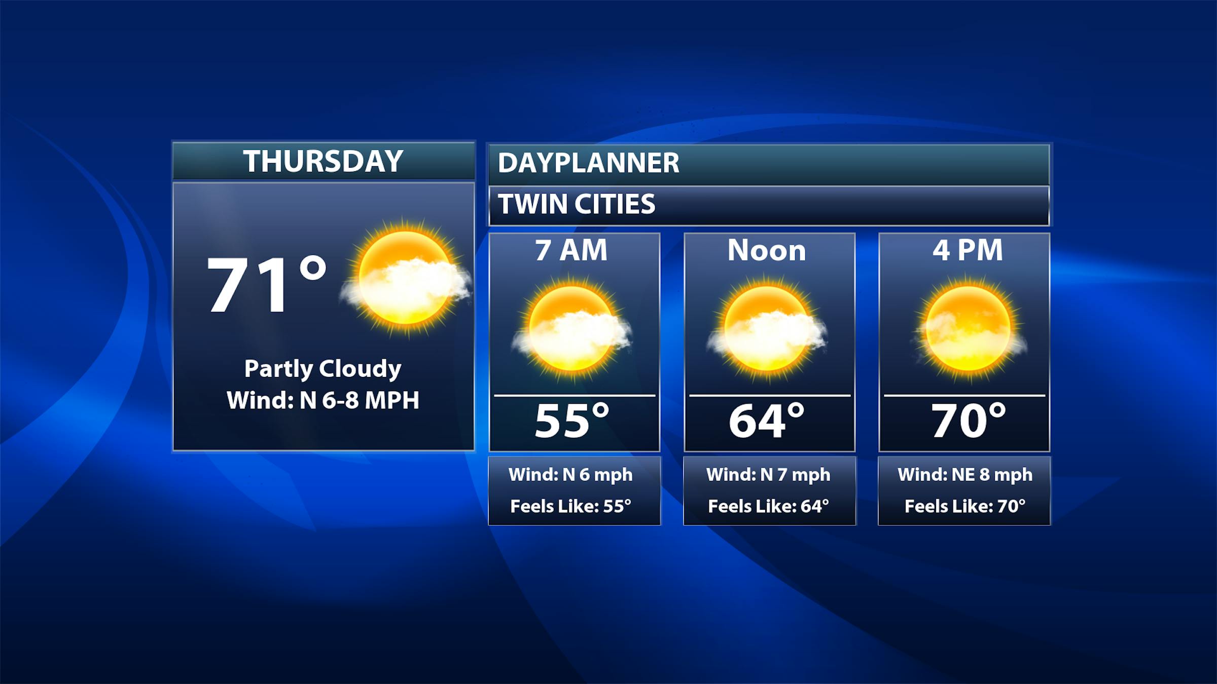 Pretty Nice September Weather Ahead - Rain Possible Saturday Night