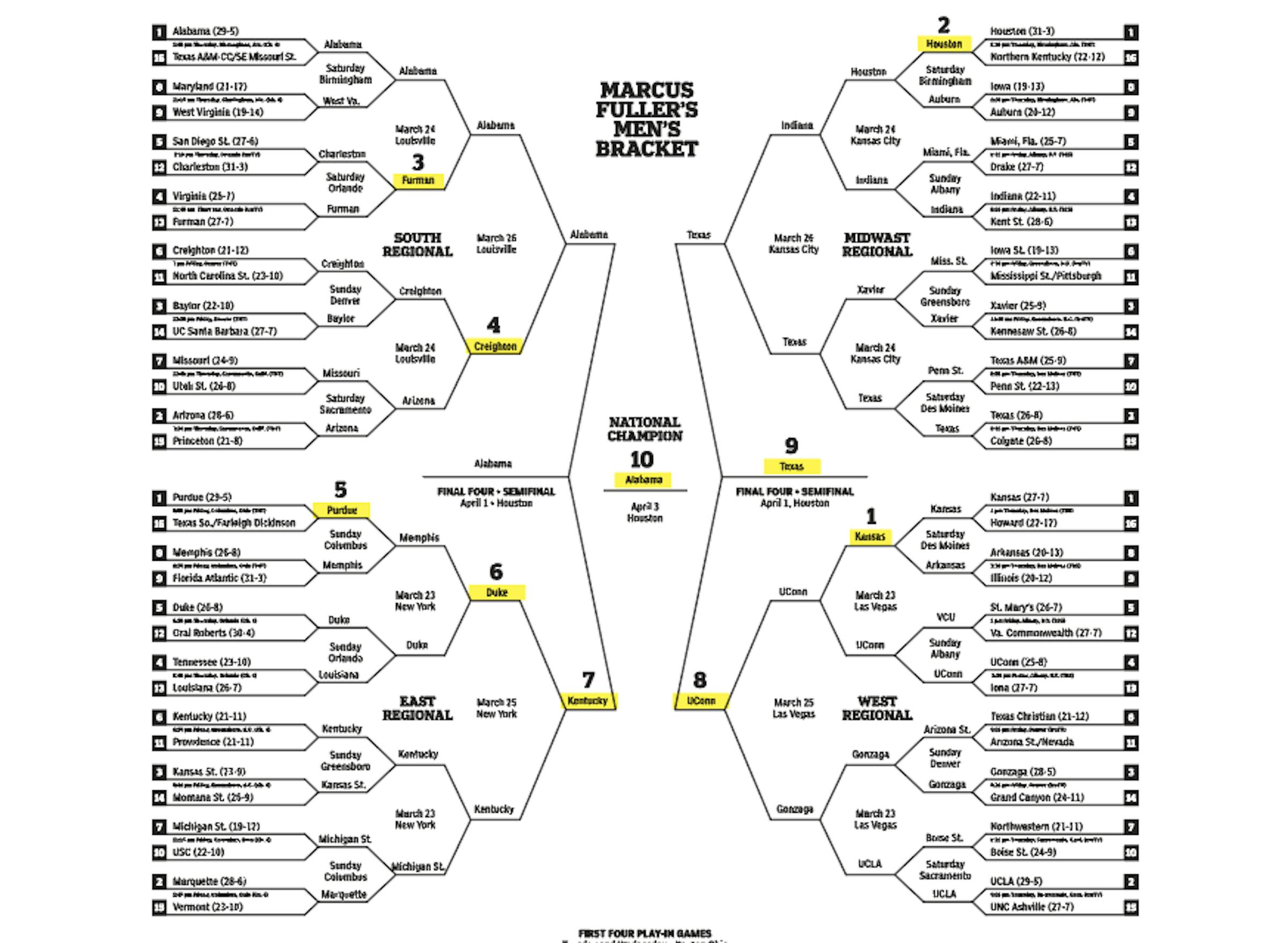 Marcus Fuller's NCAA men's tournament bracket