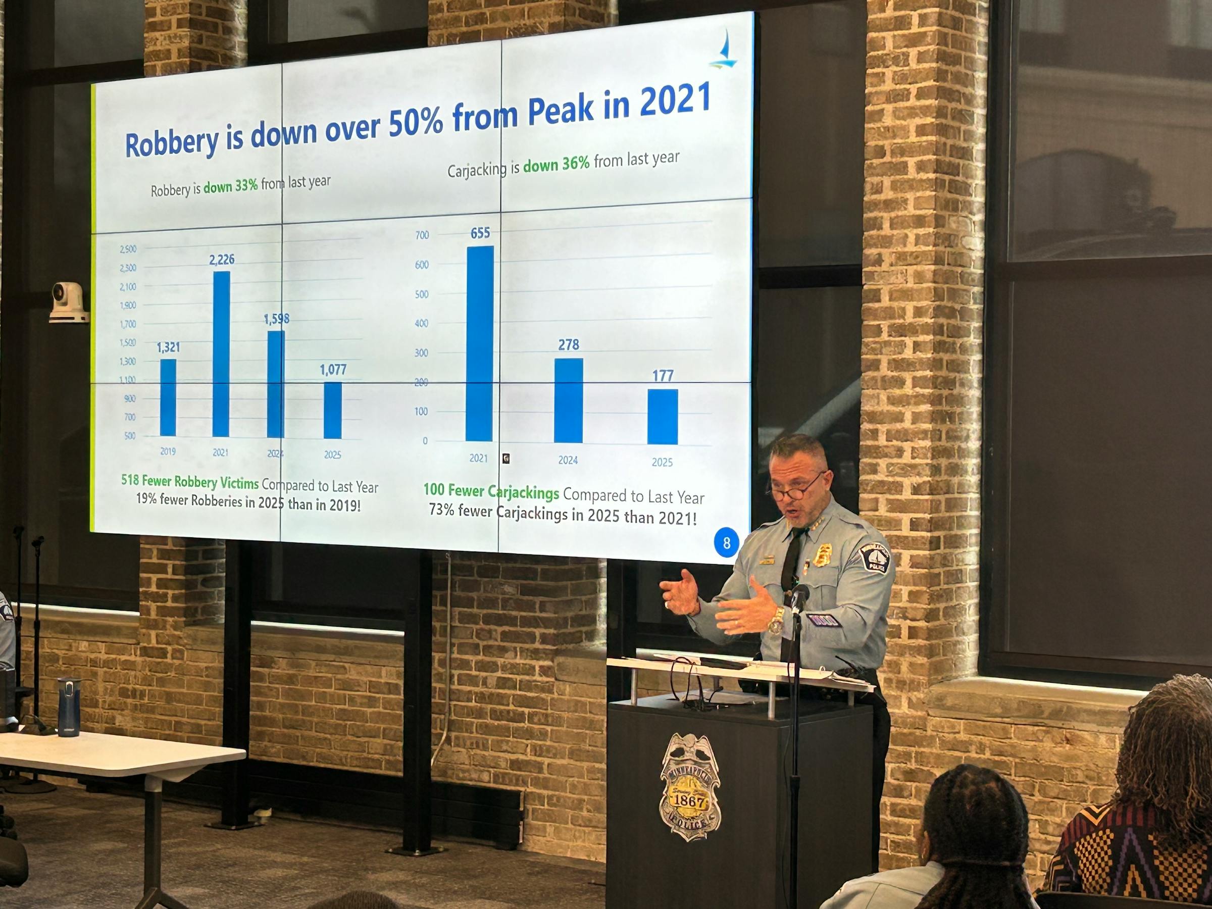 Chief O’Hara shakes up Minneapolis police leadership, creates Major ...