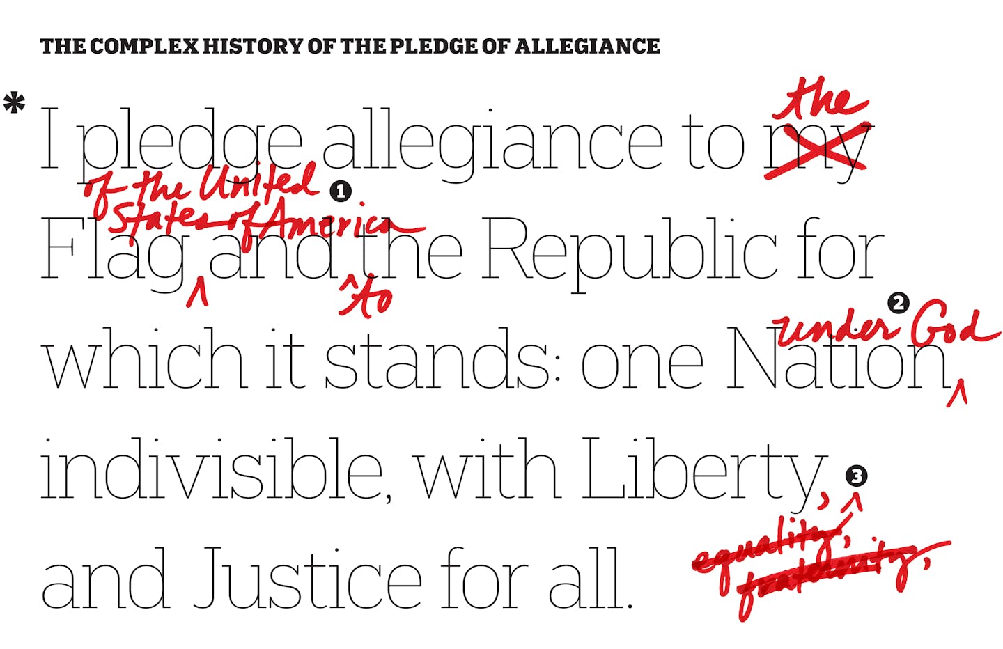 Conceiving loyalty: The complex history of the Pledge of Allegiance