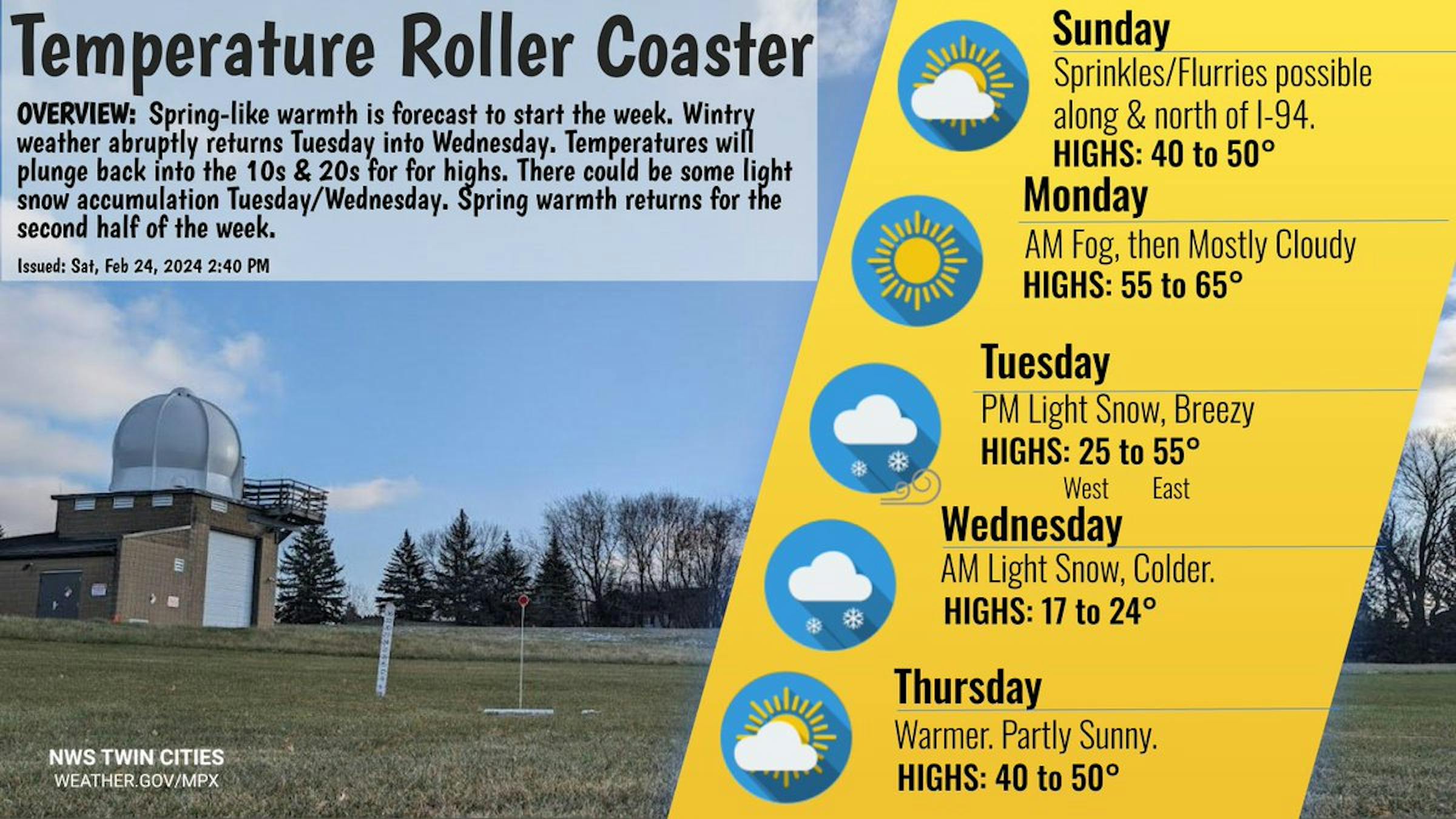 One wild temperature roller-coaster ride