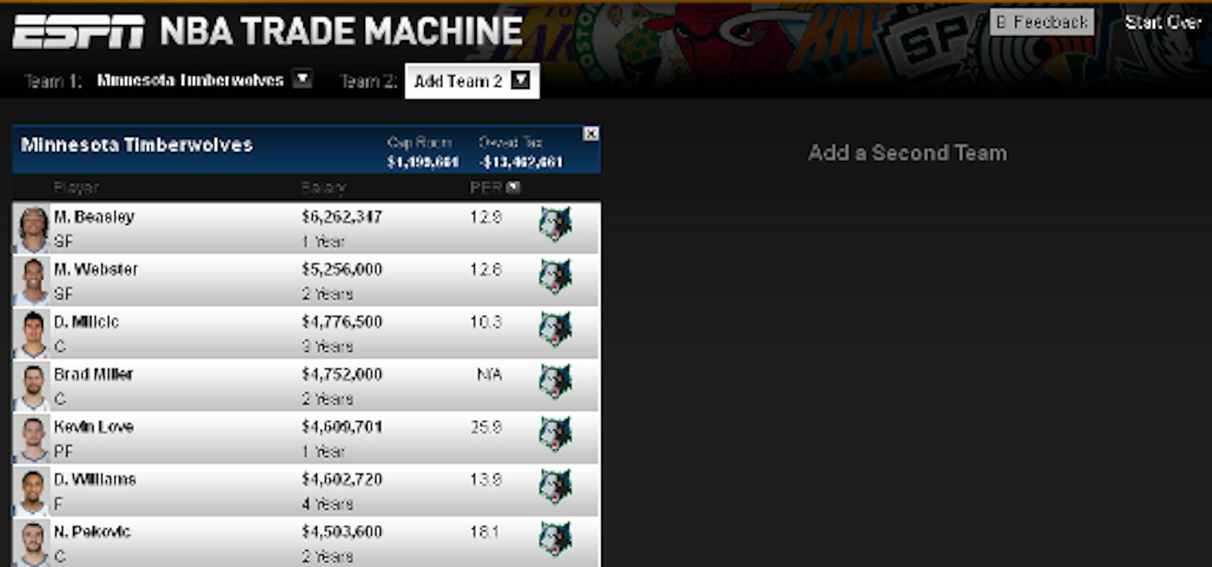 Thursday (Time to fire up the NBA Trade Machine for the Wolves) edition ...