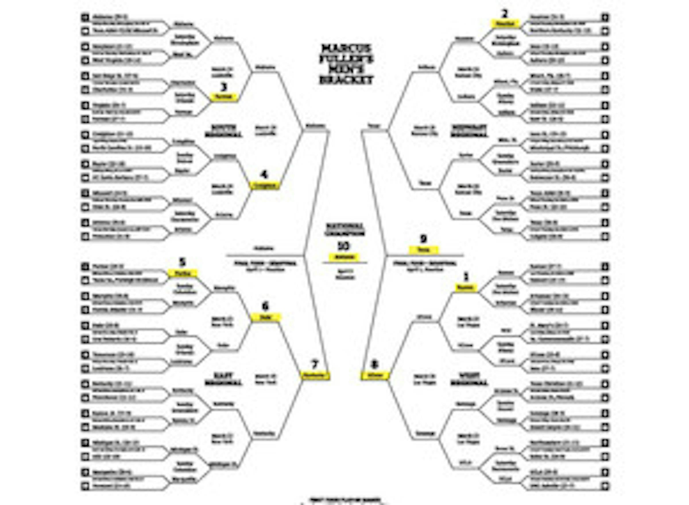 Marcus Fuller on your busted bracket, Gophers hopes and high school hoops