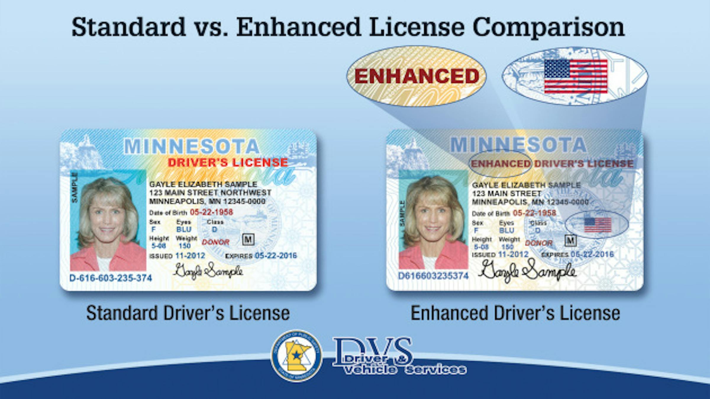 Minnesota becomes fifth state to offer enhanced driver's licenses and ...