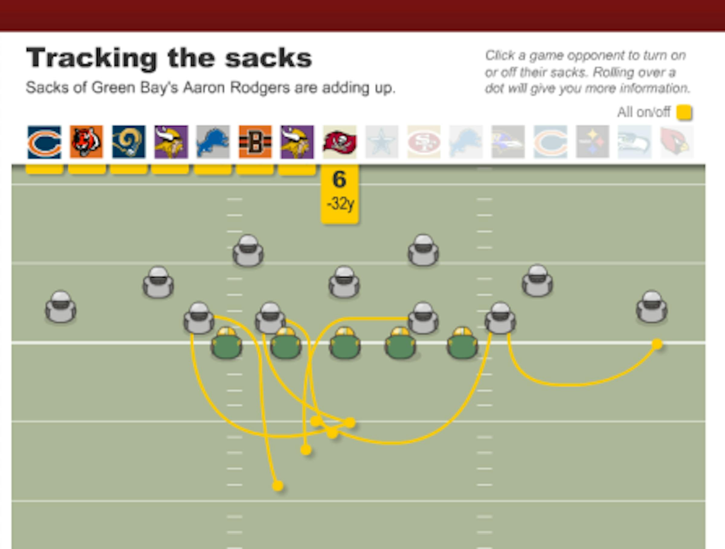 Now you can track all of Aaron Rodgers' sacks!