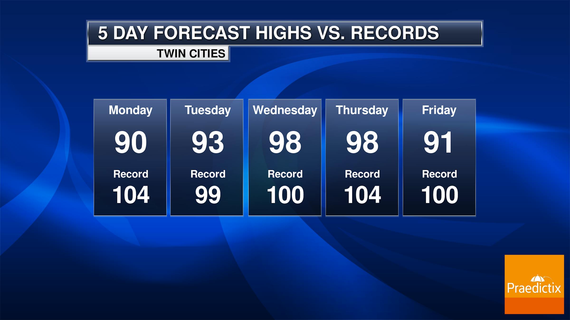 Hot Week Ahead - An Isolated Strong Storm Monday?