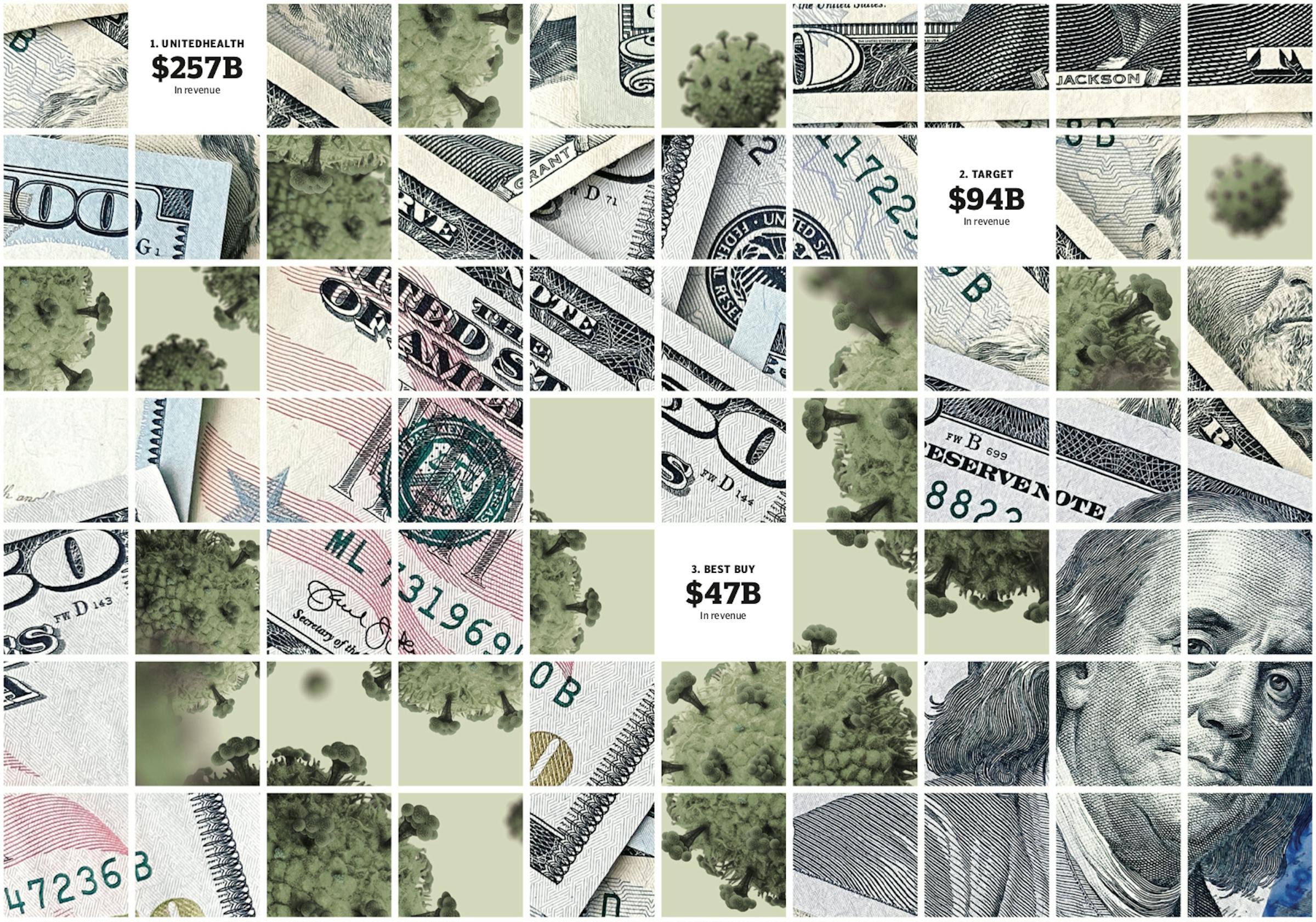 Minnesota's top 50 public companies ranked by revenue – with No. 1 ...