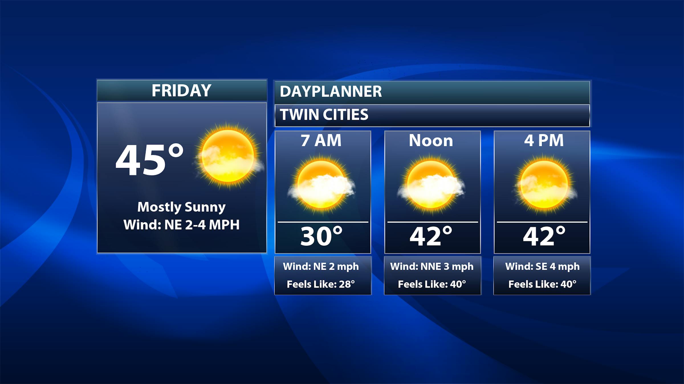 Sunny, Warm Weather Continues - Drought Expands Across Minnesota