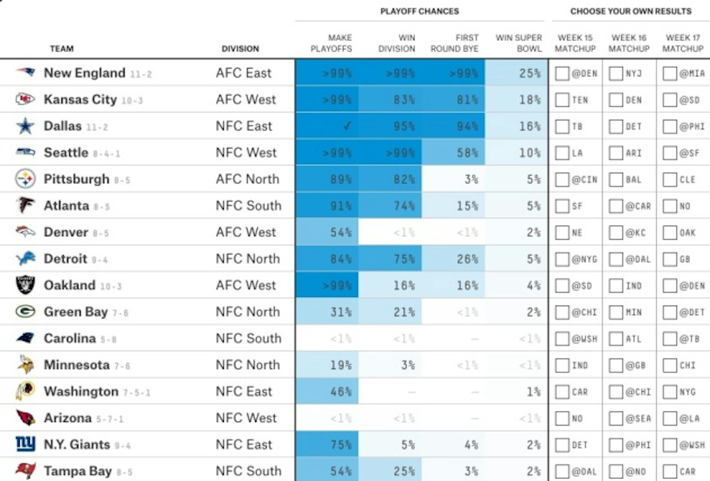 Create your own NFL playoff picture with or without the Vikings