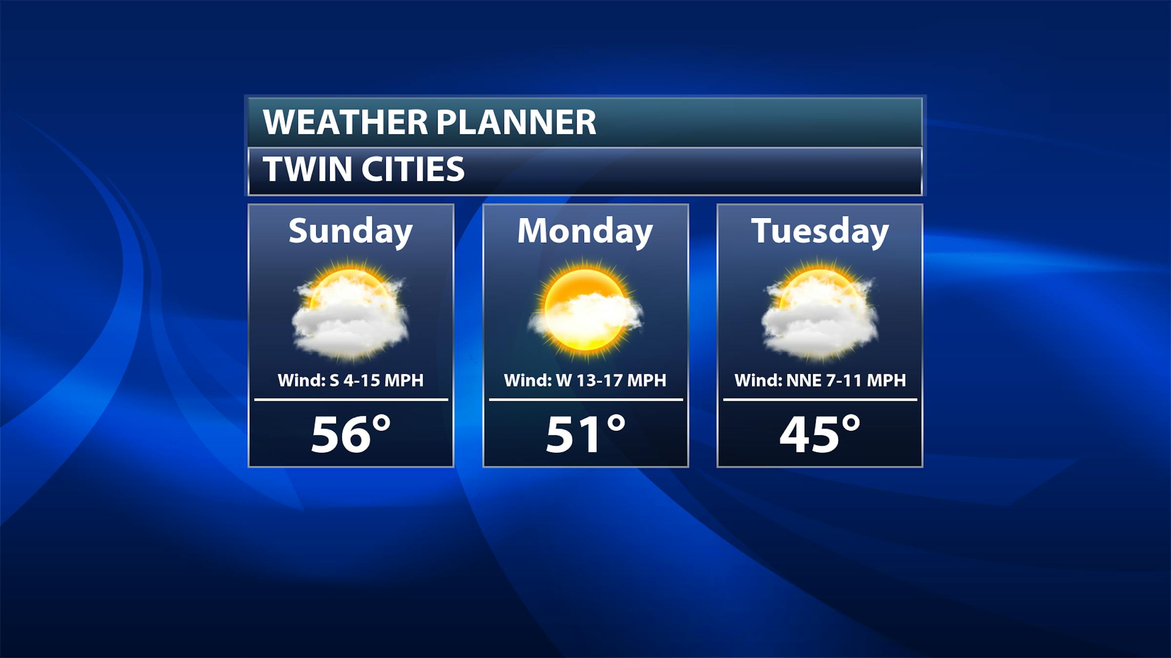 Mainly Cloudy Sunday In The Metro With Rain Up North