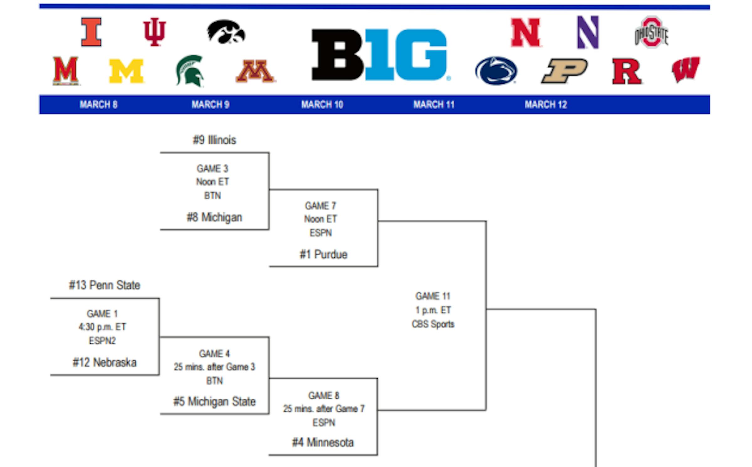 Minnesota March Madness: Week 1 relevant tournament brackets